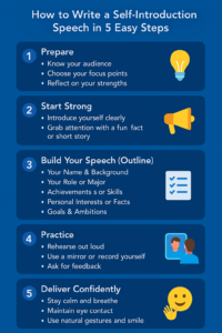 How to Write a Speech About Yourself - Tips, Examples & FAQ