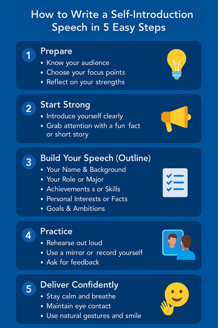 How to Write a Speech About Yourself - Tips, Examples & FAQ