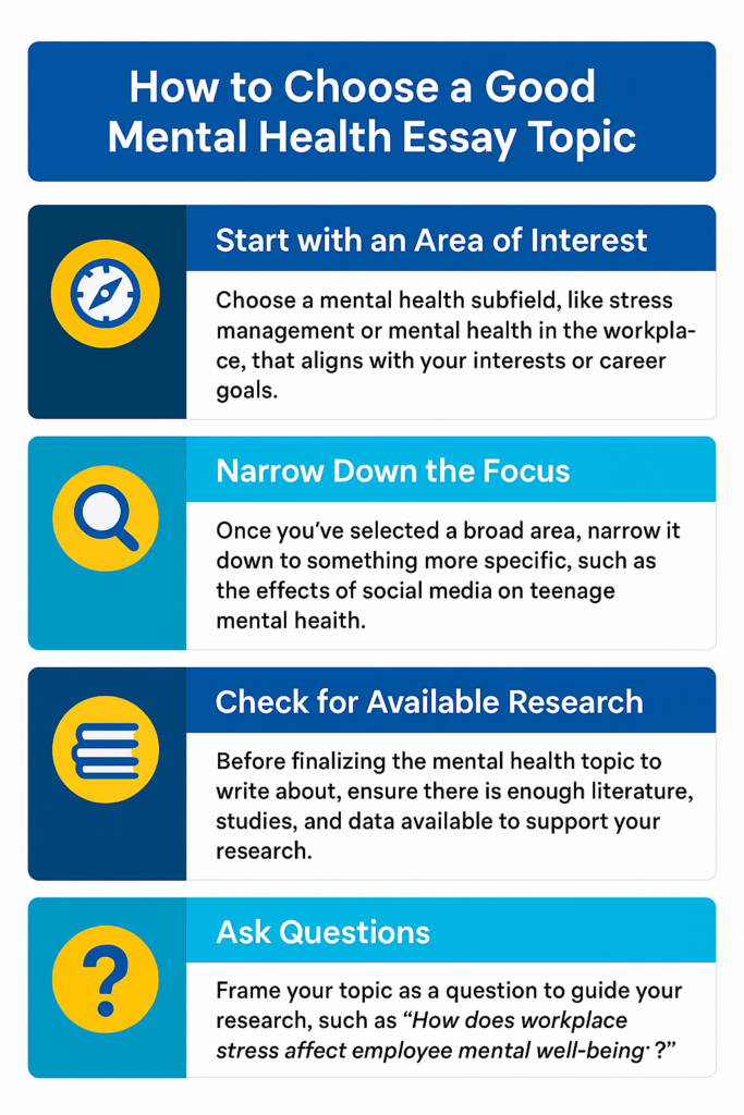 250+ Mental Health Topics to Write About [2025] - EduBirdie