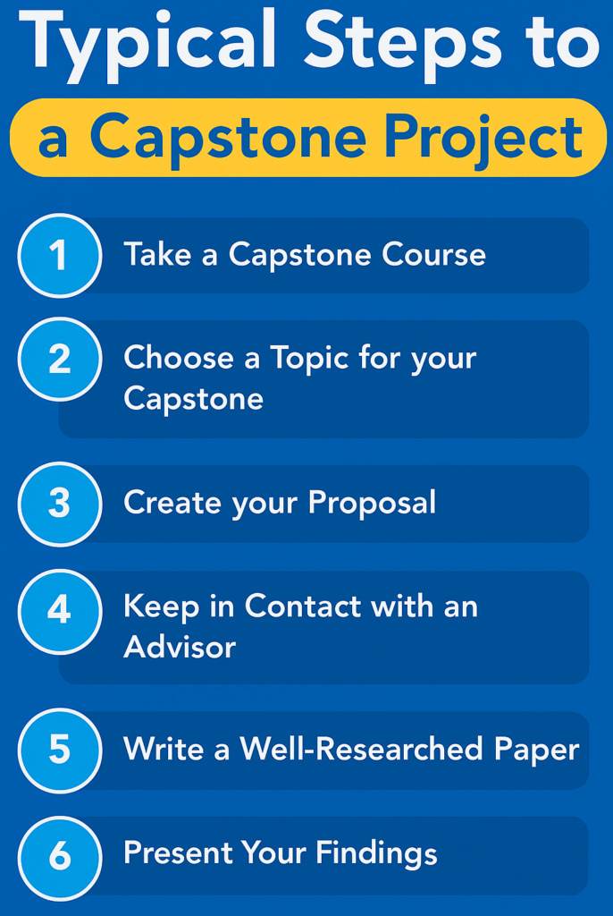 How to Write a Capstone Project Outline: Step-by-Step Guide - EduBirdie.com