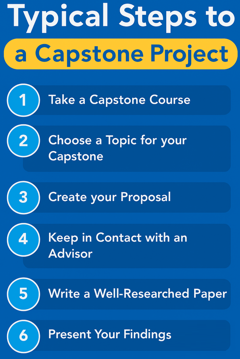 How to Write a Capstone Project Outline: Step-by-Step Guide - EduBirdie.com
