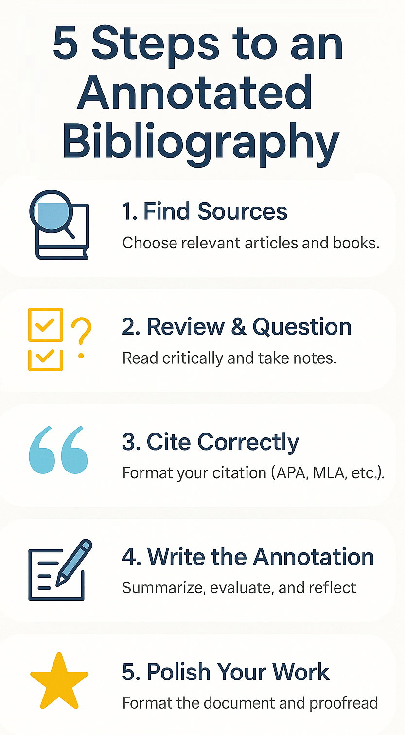 How to Write an Annotated Bibliography (A Simple 2025 Guide)