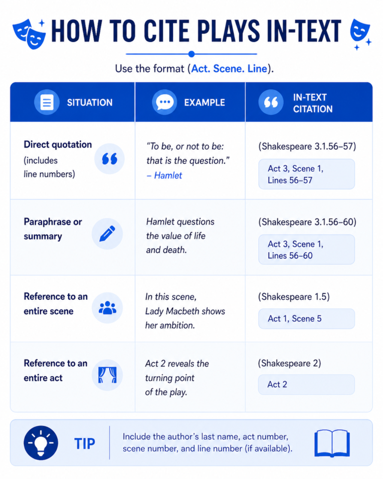 Learn How to Cite a Play in MLA Style + Examples - EduBirdie.com