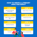 How to Write a Literary Analysis Essay: Full Guide - EduBirdie.com
