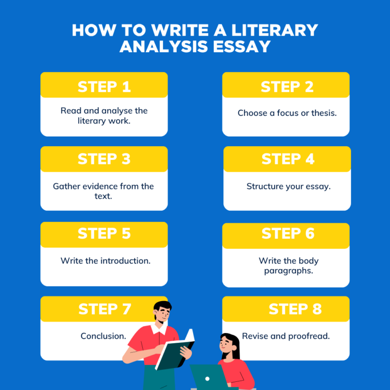 How to Write a Literary Analysis Essay: Full Guide - EduBirdie.com