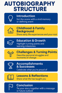 A Guide on How to Write an Autobiography Professionally