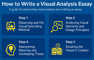 Visual Analysis Essay Guide: Tips and Examples