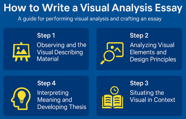 Visual Analysis Essay Guide: Tips and Examples