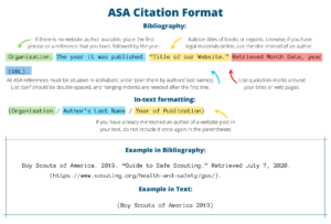 FREE ASA Citation Generator For Referencing - EduBirdie
